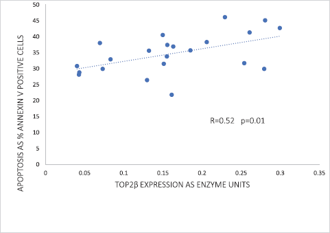 The cardioprotective effect of dexrazoxane (Cardioxane) is consistent ...
