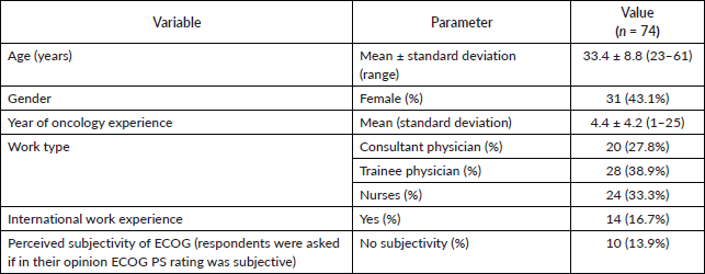 How do clinicians rate patient’s performance status using the ECOG ...